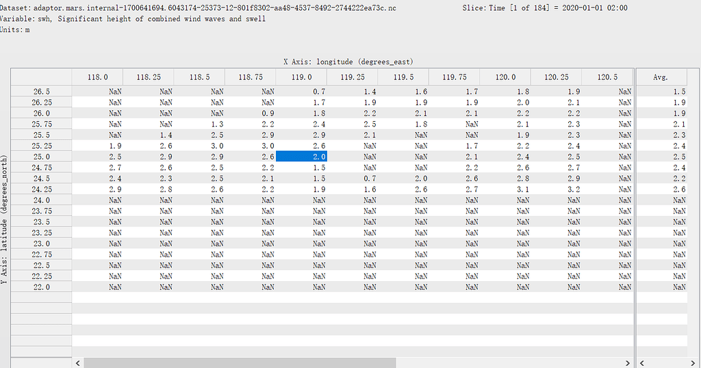 Report A Data Access Error In Era5 Single Level Dataset C3s Access And Login Forum 