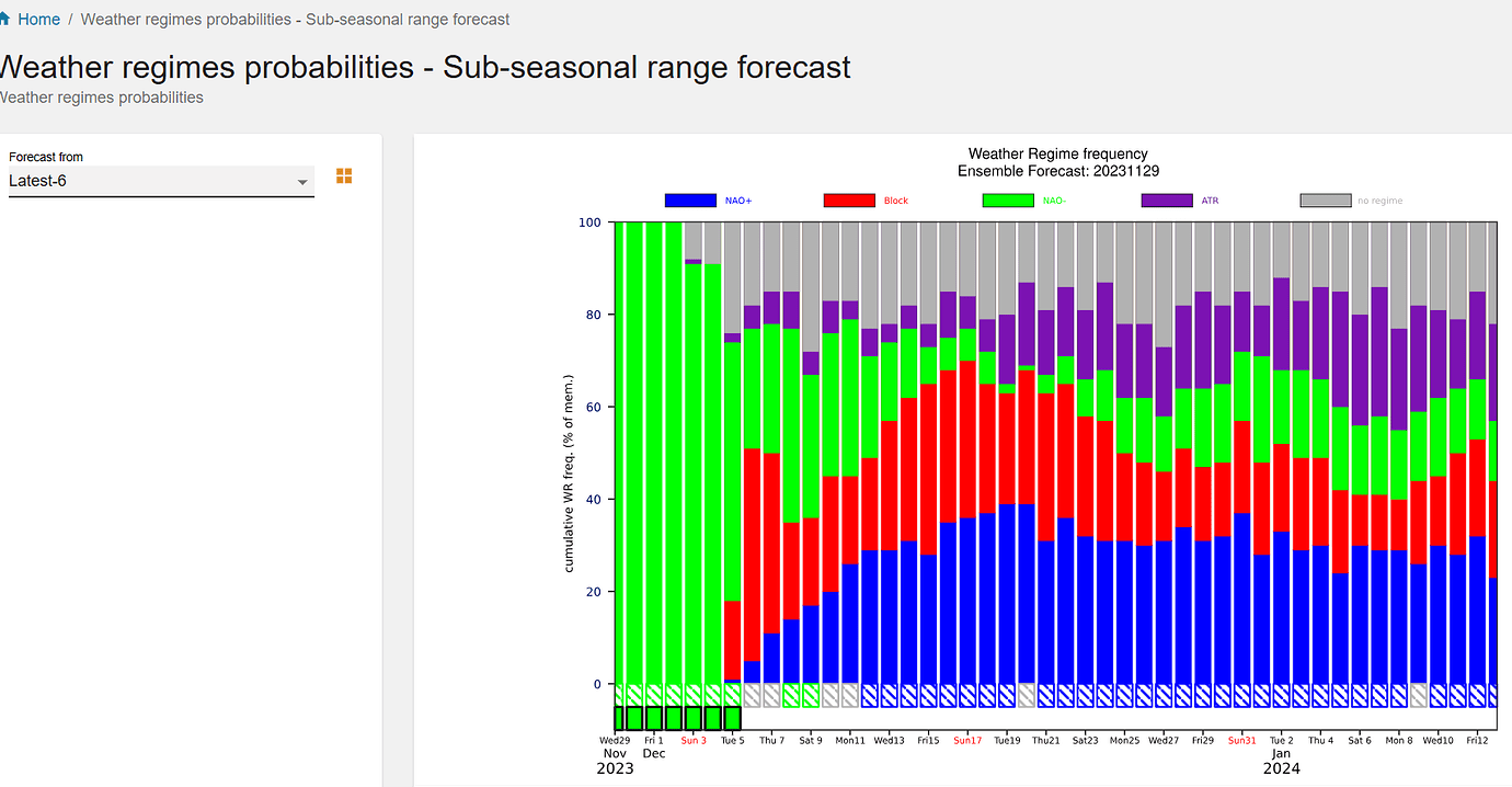 Bug in Charts: Weather regimes probabilities - Software and Tools - Forum