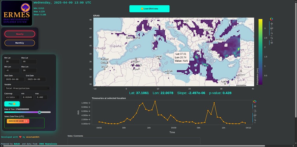 ERMES: ERA5 Meteorology Explorer System - Software and Tools - Forum