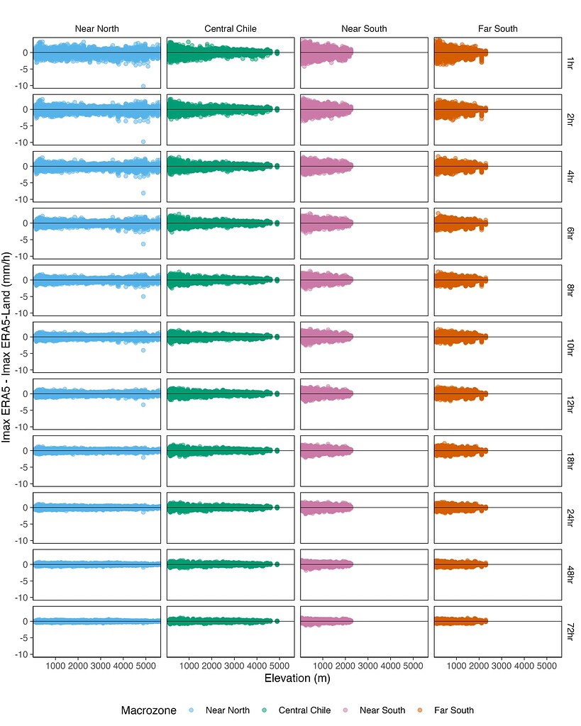 Differences in Precipitation Between ERA5 and ERA5-Land - C3S - Datasets and Usage - Forum