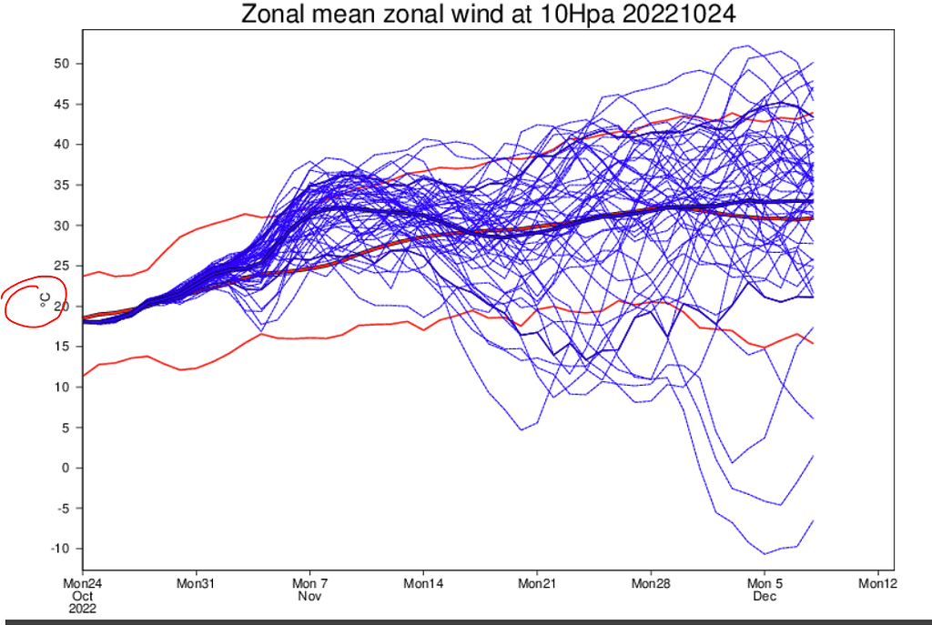 On Mean Zonal wind graphs - IFS - Forum