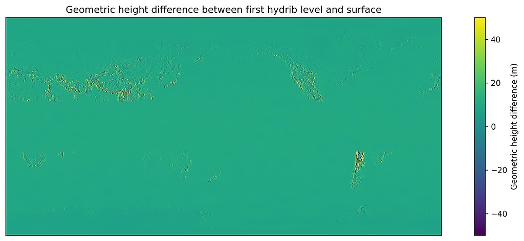 Model level geometric height at surface from geopotential - C3S ...