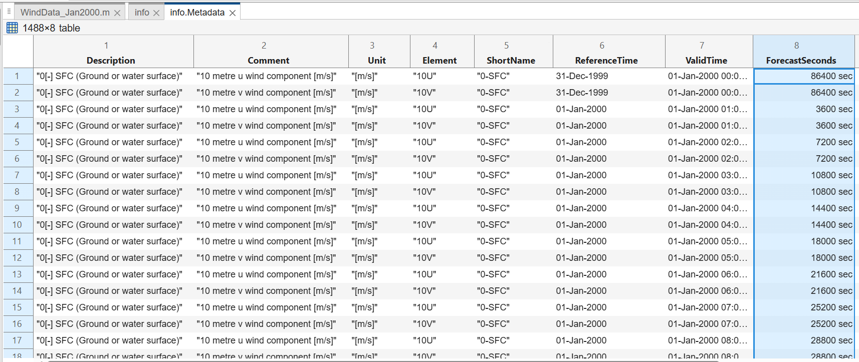 ERA5-Land wind data - C3S - Datasets and Usage - Forum