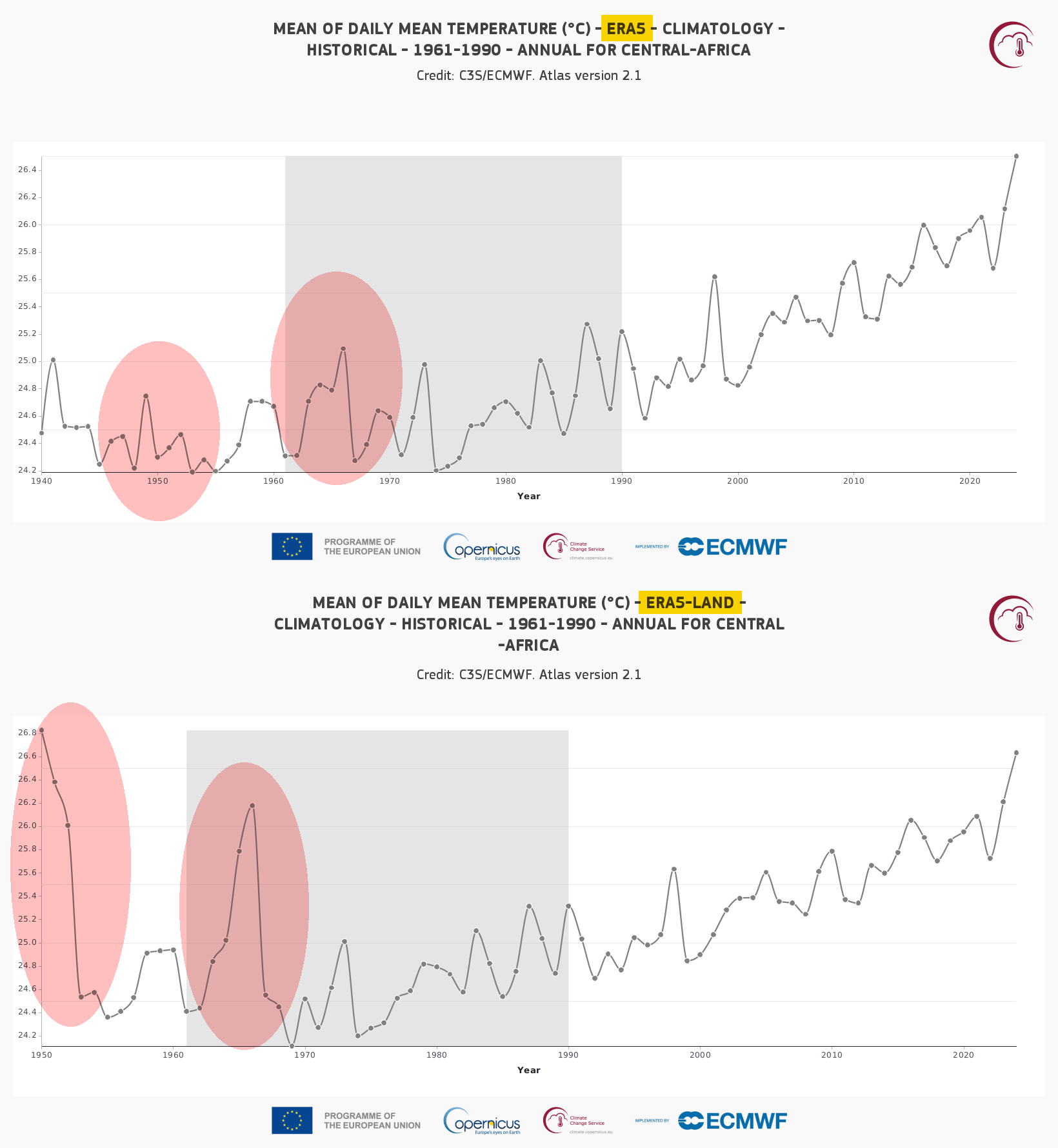 ERA5-Land data pre-1978 seems to be derived from long deprecated and removed ERA5.P data ...